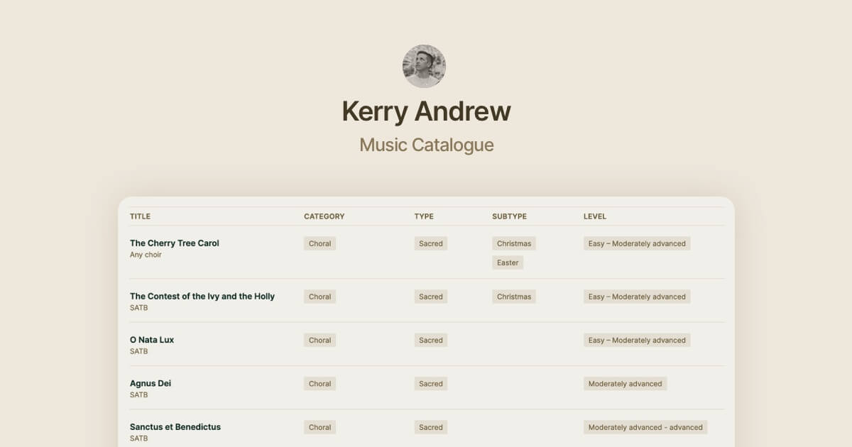 Popular Scores - Kerry Andrew